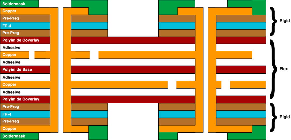 Rigid-Flex PCB - Wonderful PCB