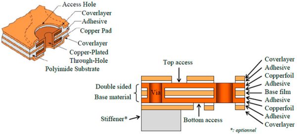 Flexible Printed Circuit Overview - Wonderful PCB
