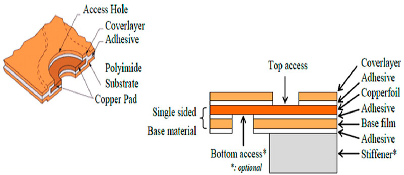 Flexible Printed Circuit Overview - Wonderful PCB