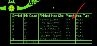 PCB Manufacturability Design and Case Analysis: Holes and Slots ...