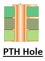 Types of PCB Holes: A Complete Guide for Designers and Engineers ...