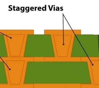 Types of PCB Holes: A Complete Guide for Designers and Engineers ...