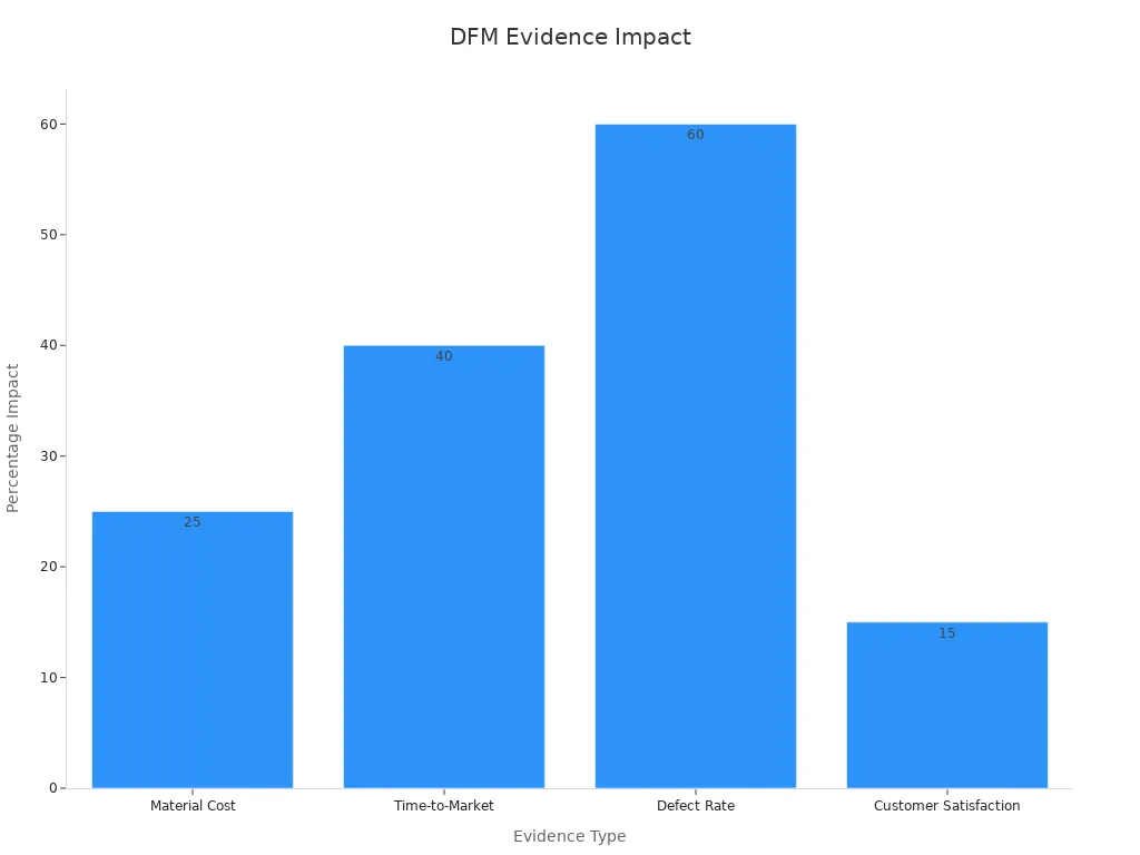 Steps in the Electronic Manufacturing Process