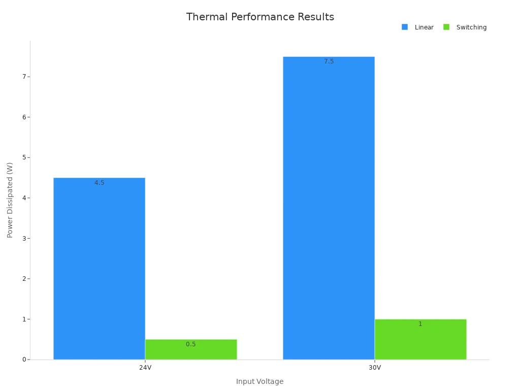 Linear Voltage Regulators Versus Switching Regulators Key Differences ...