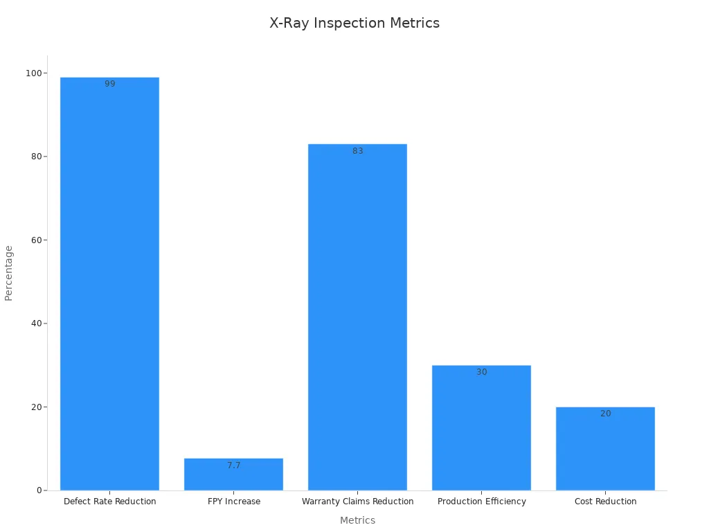 ประเภทของการทดสอบและการตรวจสอบในการผลิตและประกอบ PCB