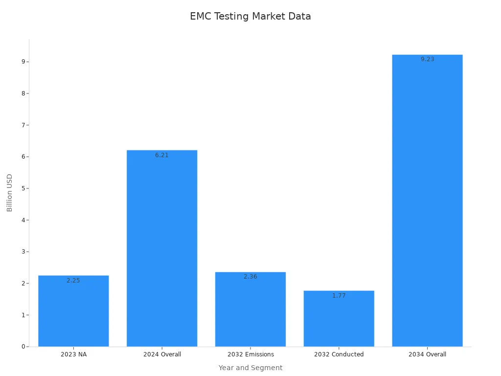 A Complete Guide to Consumer Electronics Certification Requirements in ...