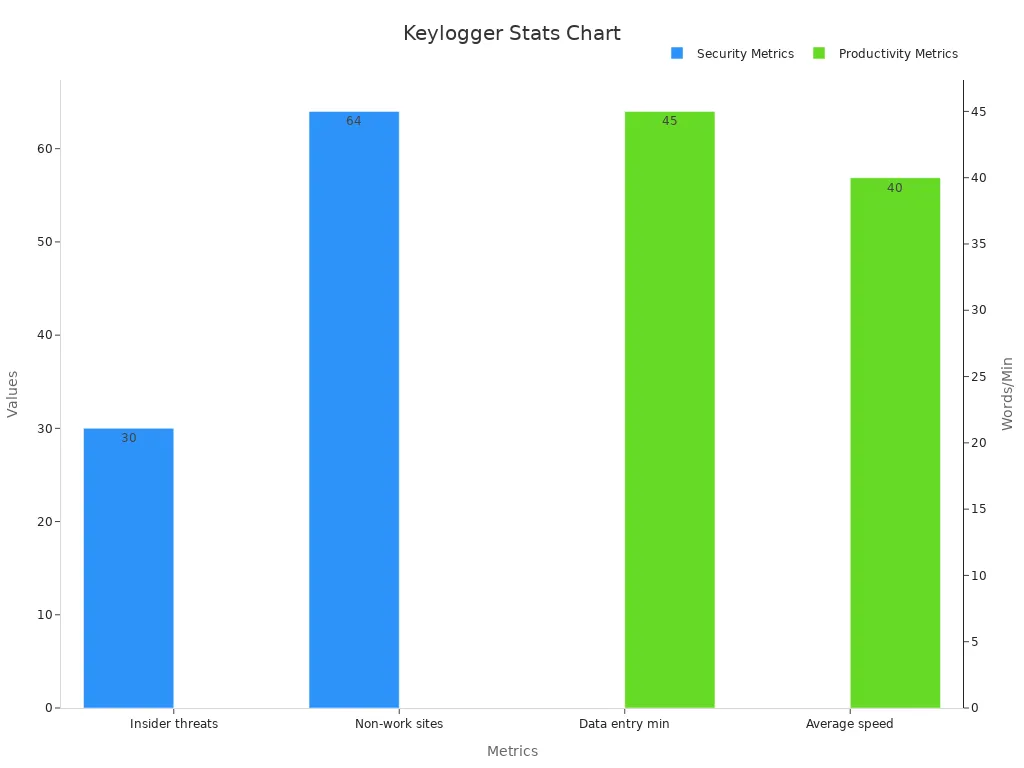 Overcoming Technical Hurdles in USB Hardware Keylogger Development