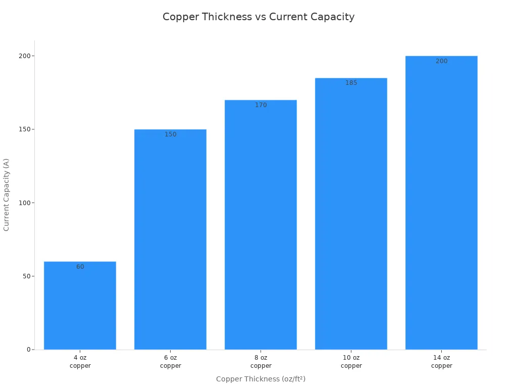 PCB 設計如何提高電動車 DC-DC 轉換器系統的效率