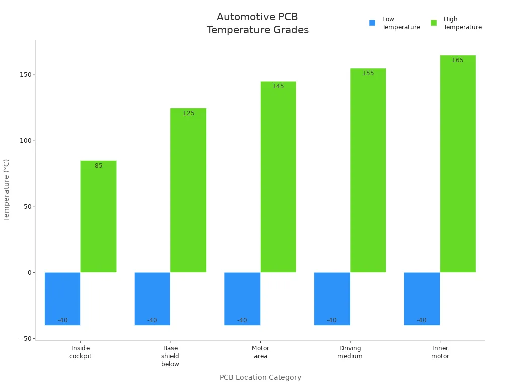 El papel de las PCB avanzadas en los sistemas ADAS de vehículos eléctricos