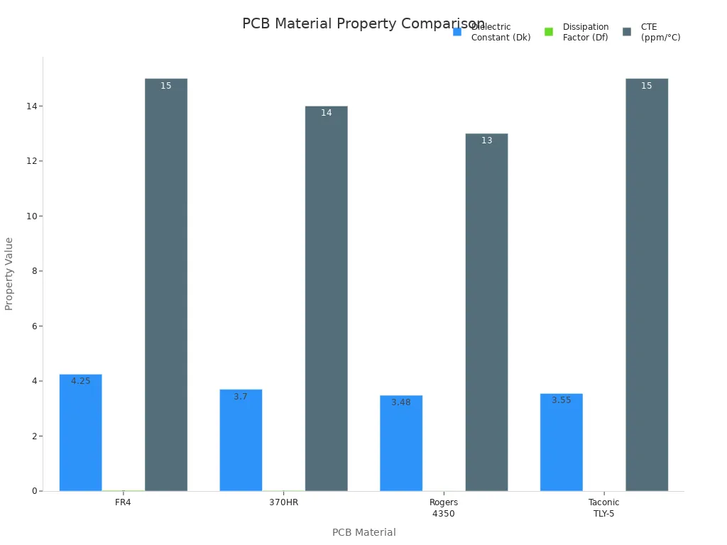 What Are the Different Types of Printed Circuit Boards and Their Key ...