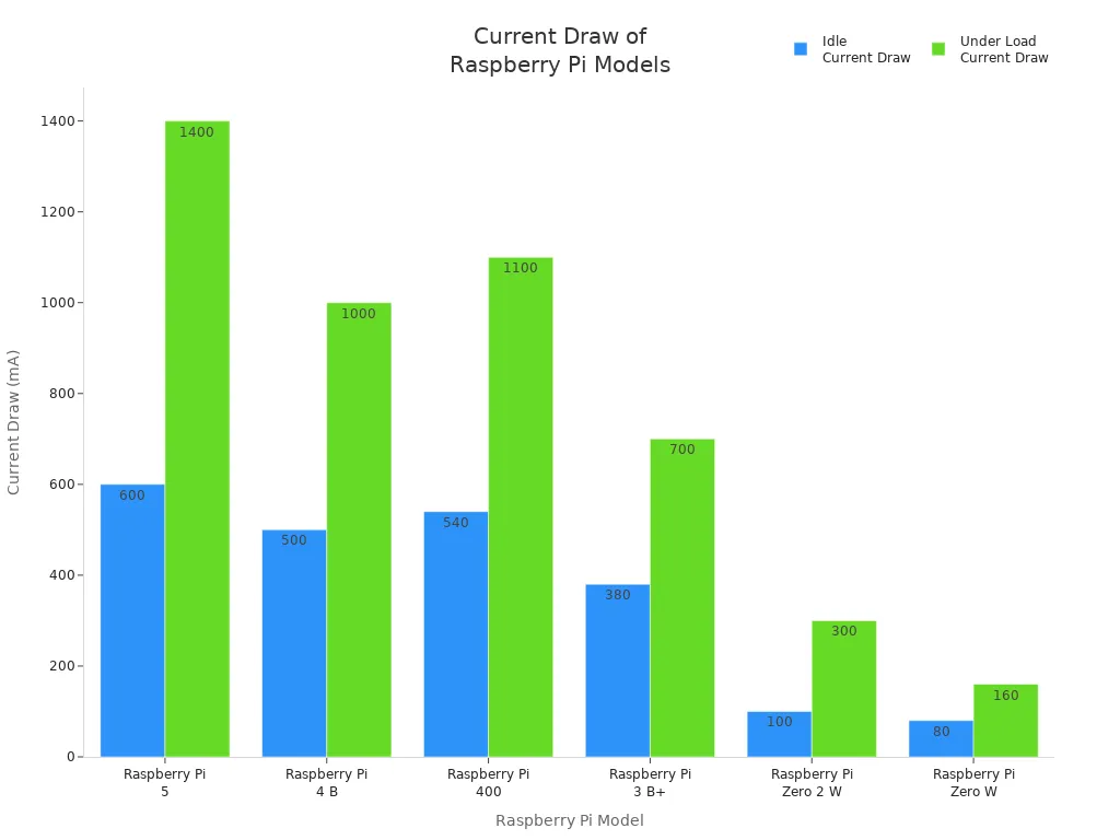 Guida passo passo per alimentare un Raspberry Pi con una batteria al litio