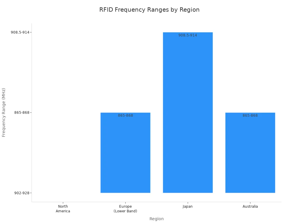 ¿Qué es la tecnología lectora/escritora RFID y cómo funciona?