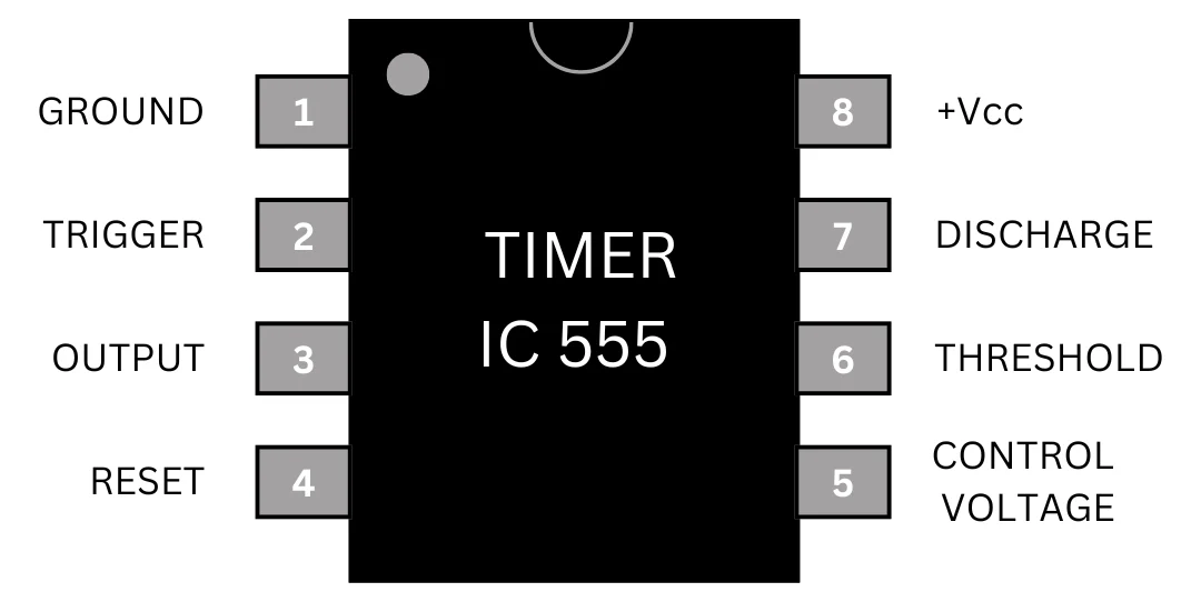 555 Timer IC: الدليل الكامل لمصمم PCB - Wonderful PCB